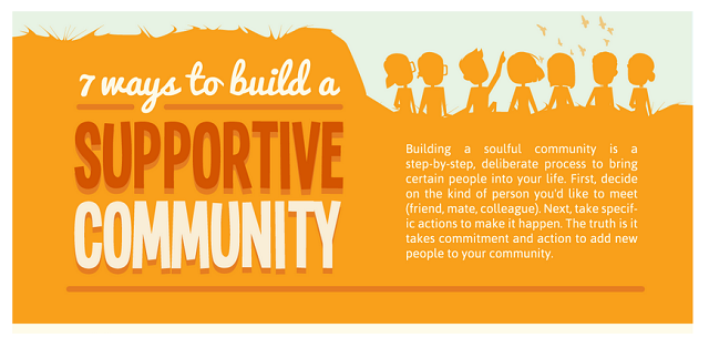 Supportive Family And Community: A Key Resource For Academic Success ...