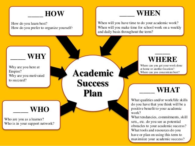 How To Create An Academic Plan For Success - Akademic EU