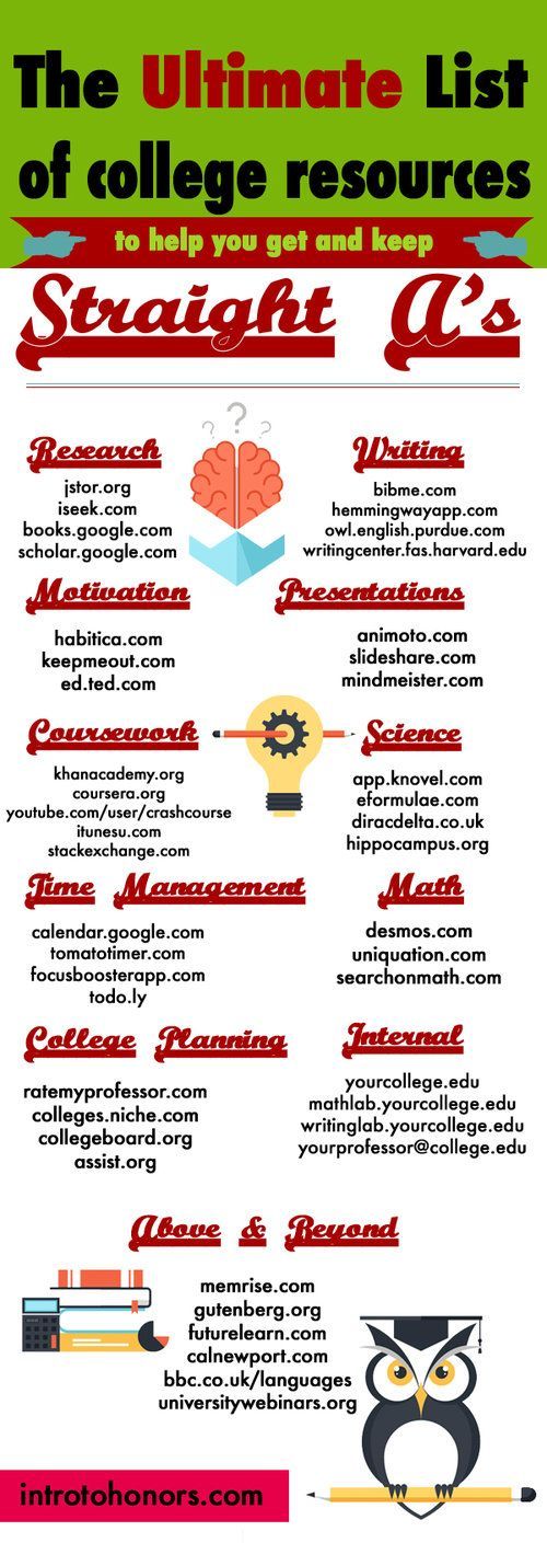 Making The Most Of College Resources: A Guide For Students - Akademic EU