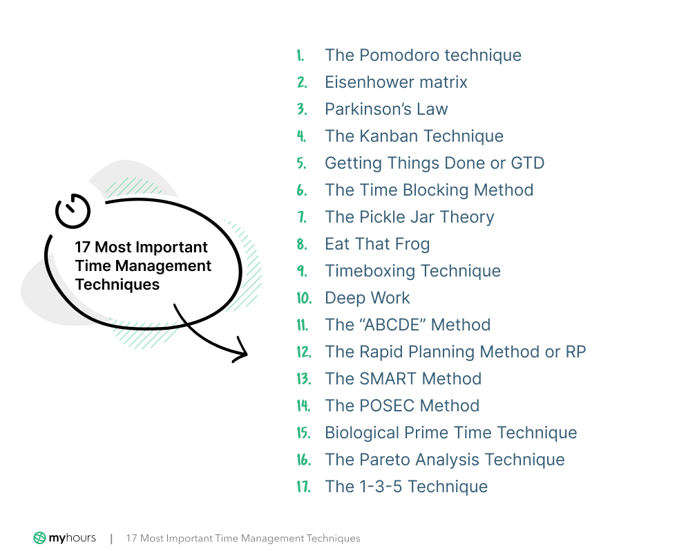 Time Management Techniques: How Visualization Can Help You Stay On ...