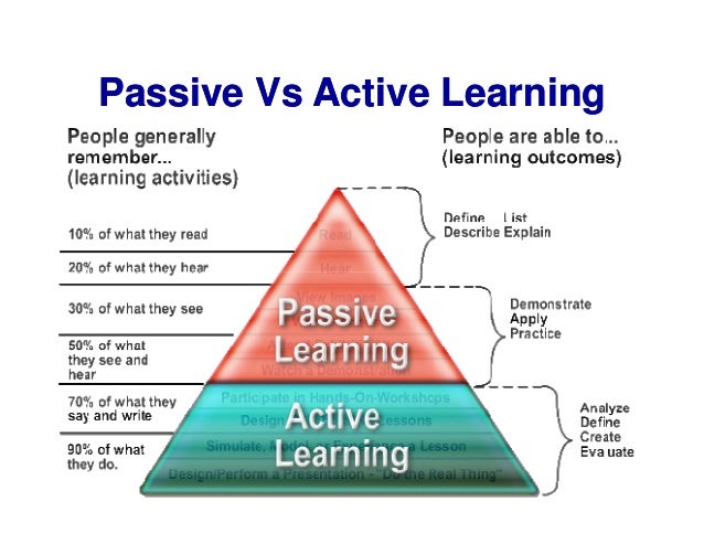 Active Learning Methods For Improved Test-taking Strategies - Akademic EU