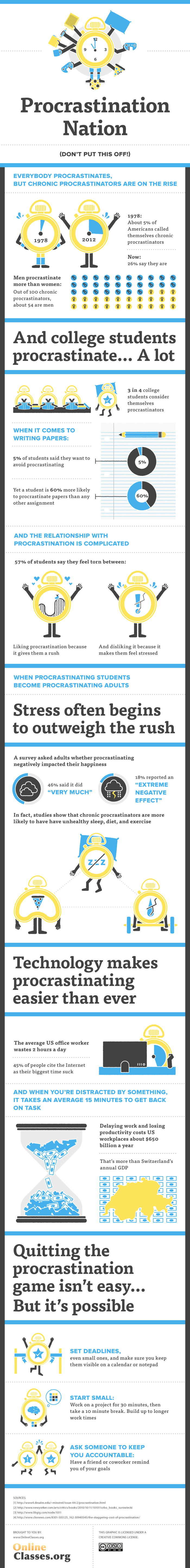 7 Common Causes Of Procrastination And How To Overcome Them - Akademic EU