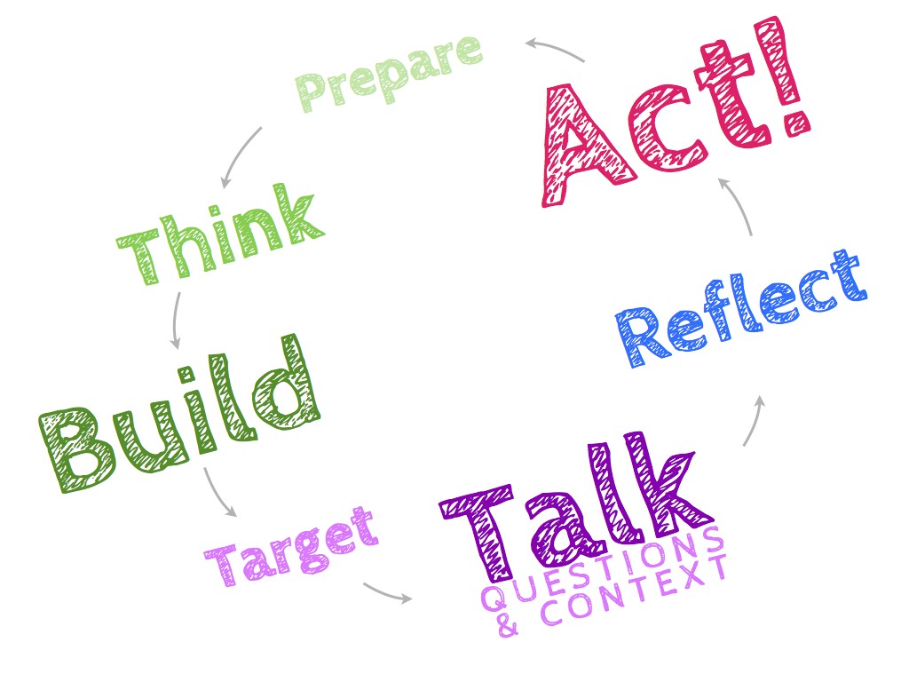 From Feedback To Growth: How Targeted Feedback In Its Drives Student ...