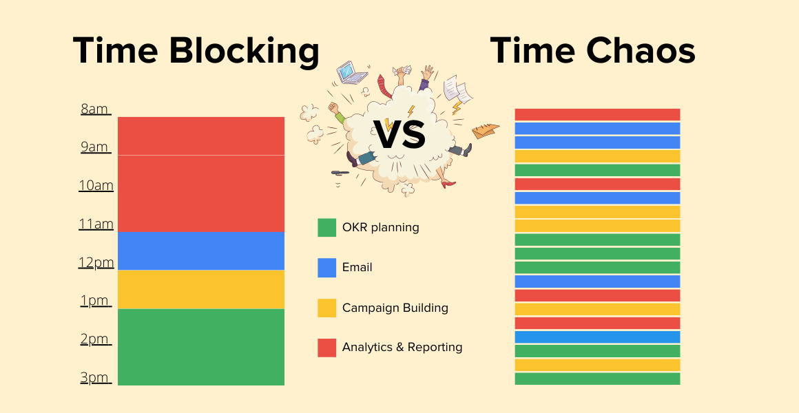 Time Blocking: A Game-changing Technique For Enhancing Productivity ...
