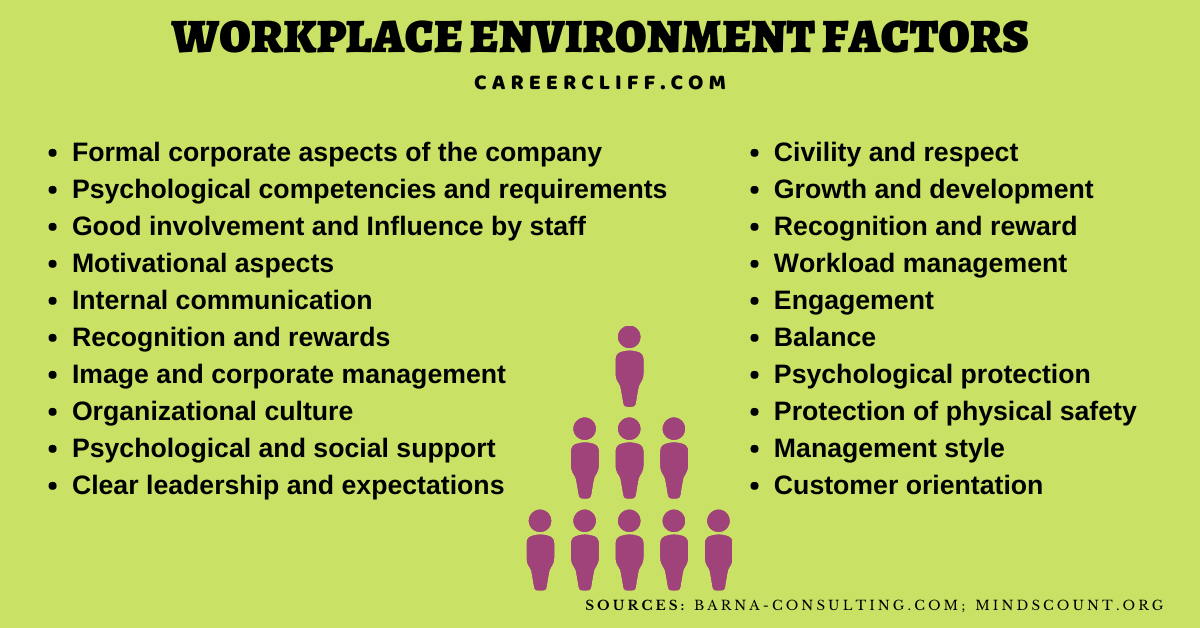 Creating Your Ideal Work Environment For Optimal Time Management ...