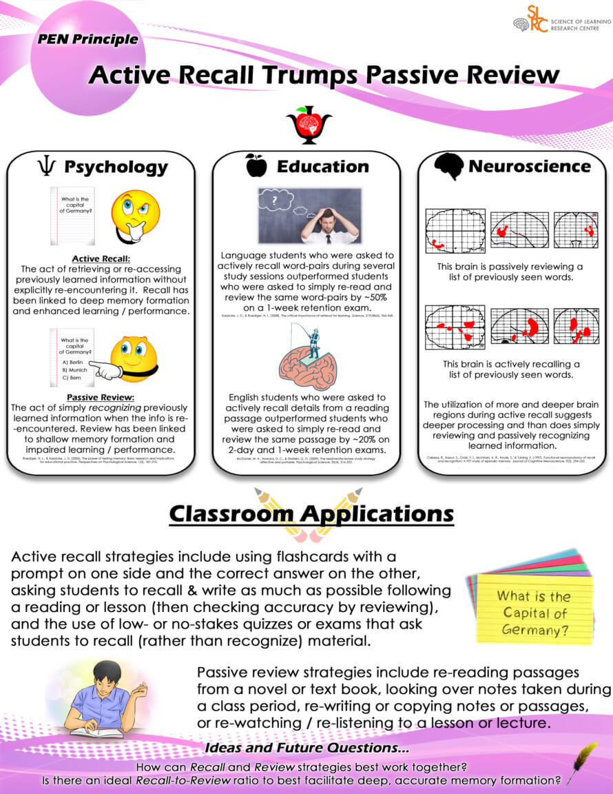 Active Recall Vs. Passive Review: A Comparative Analysis For Students ...