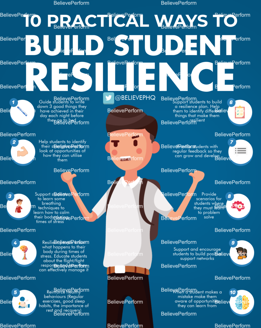 Building Resilience In Students: How Goal Setting Can Help Them ...